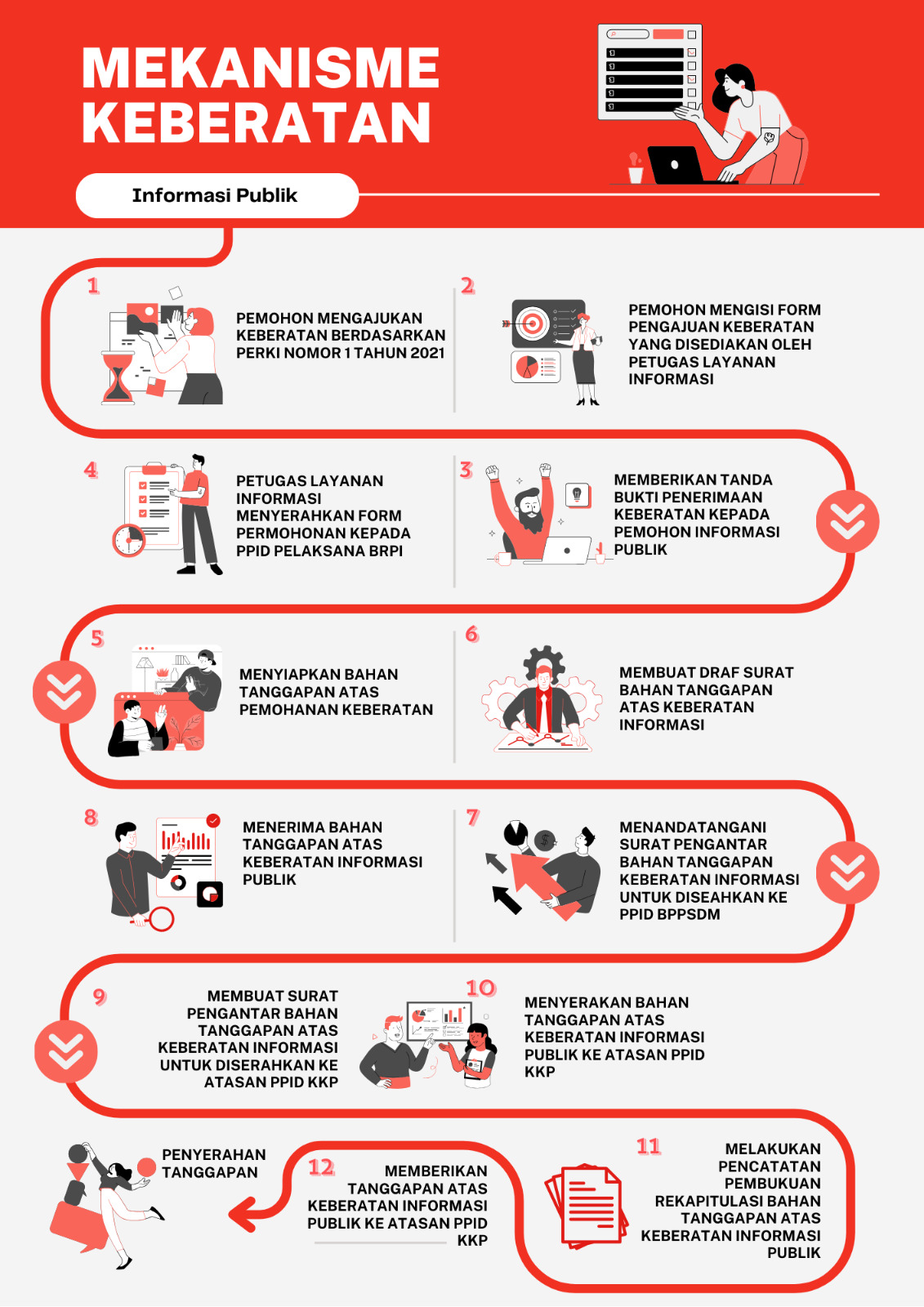Badan Penyuluhan dan Pengembangan Sumber Daya Manusia Kelautan dan Perikanan | KKP | Kementerian ...